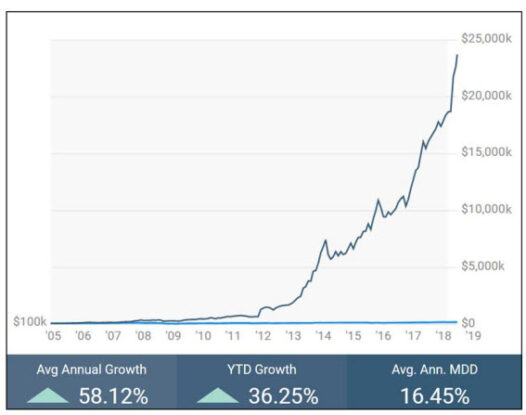 cablefund – OmniFunds
